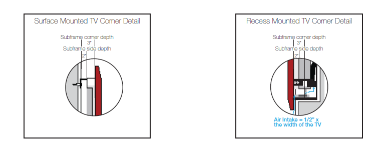 Mounting Options for Hidden TV Behind Picture Frame | VisionArt